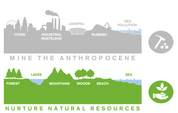 Get the built environment working properly and sort out the Climate ...
